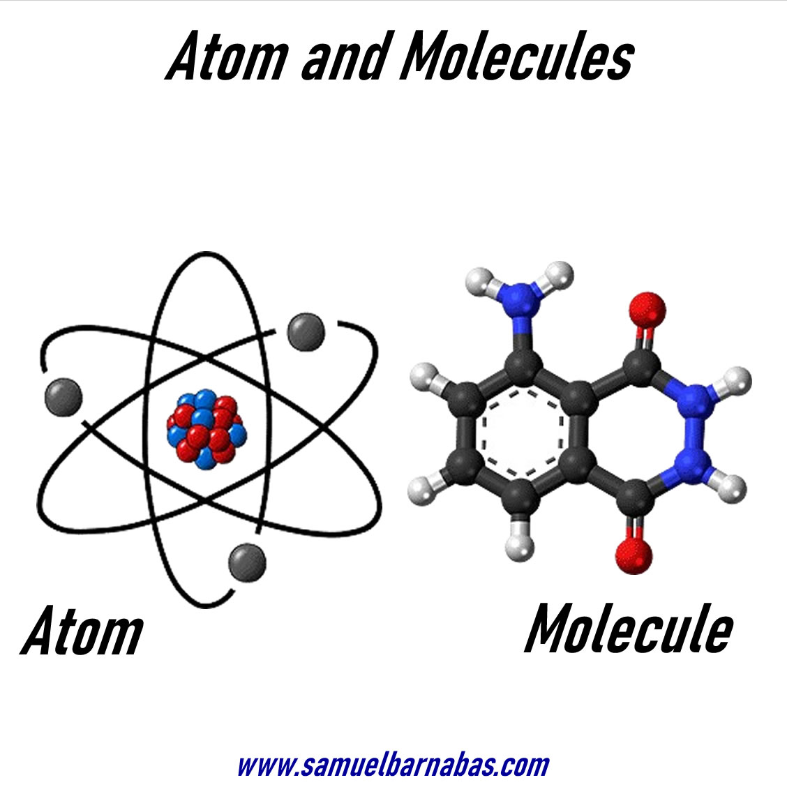Atoms and Molecules – Samuel Barnabas Ifitumi