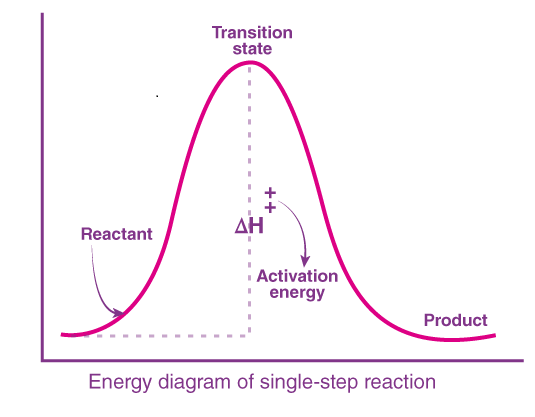 Organic Chemistry - Samuel Barnabas Ifitumi
